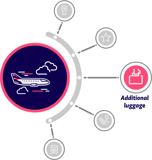 LATAM Pass - Earning and redeeming