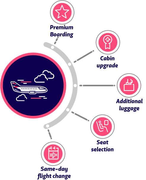 LATAM Pass - Earning and redeeming